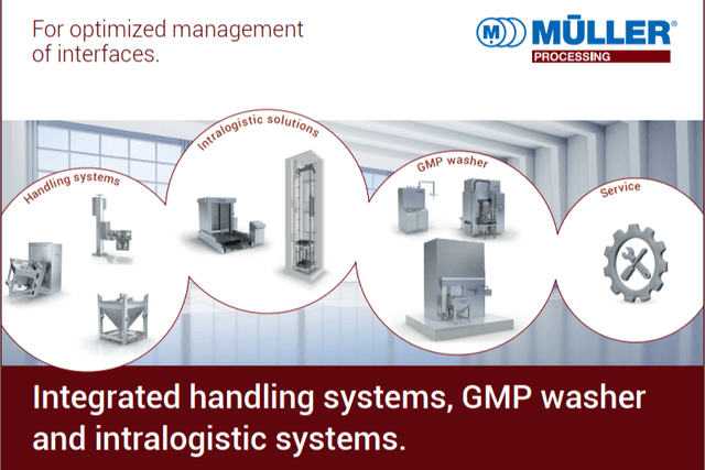 Müller AG Processing | Company